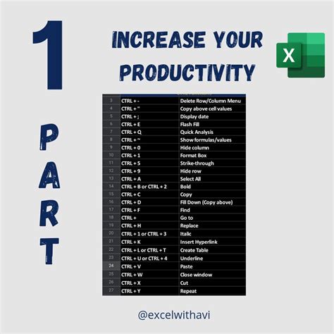 Excel Shortcut Keys Boost Your Productivity