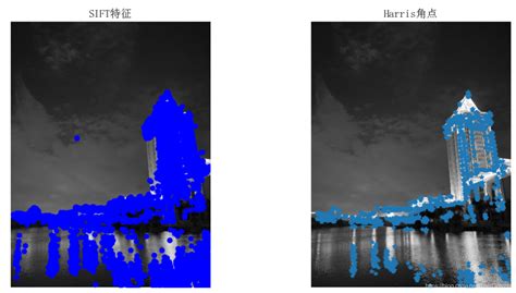 Sift特征提取匹配sift特征点匹配 Csdn博客