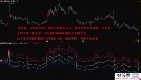 通达信筹码异动探测副图指标 完全加密 贴图 从平常中找出异常 好股网
