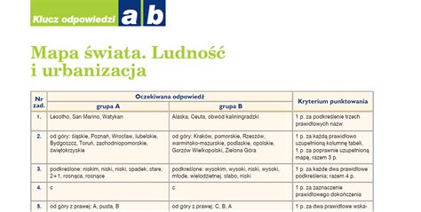 sprawdziany podstawówka gimnazjum liceum Oblicza geografii zakres