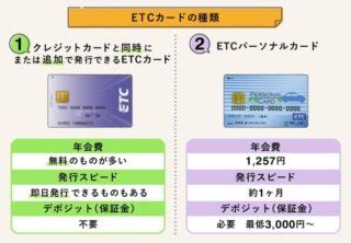 Etcカードの作り方は2種類！クレジットカードなしだと無料で作れない？ 株式会社モデル百貨