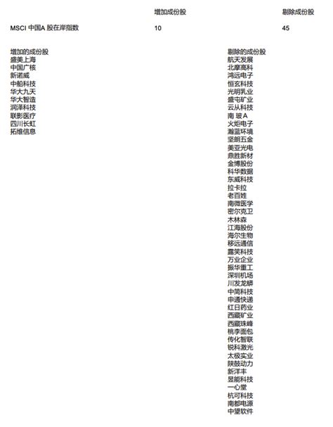 Msci中国a股在岸指数调整：增加中国广核、四川长虹、拓维信息等10只成份股界面新闻 · 快讯