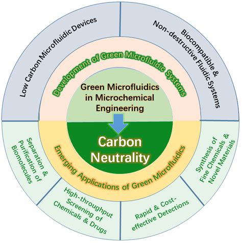 欧世盛（北京）科技有限公司