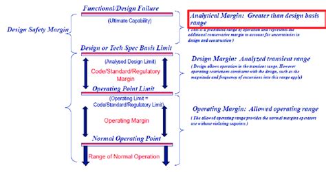 pushing the design base boundaries using advanced analytics [31