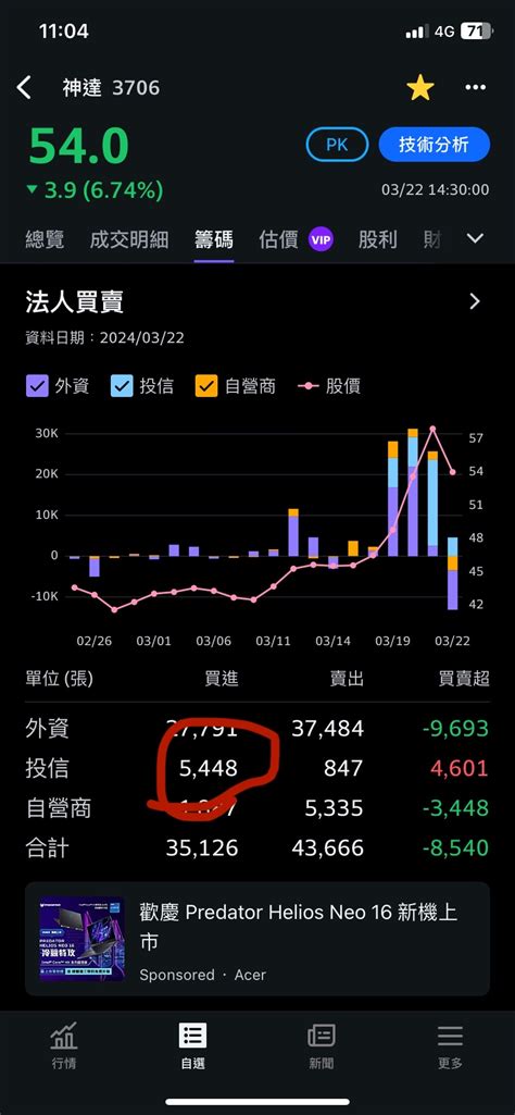 3706 神達 上海匯豐不是外資嗎？為什麼法人｜cmoney 股市爆料同學會