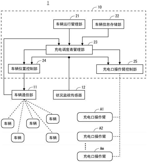 充电系统计算机可读取的存储介质以及安全管理方法与流程