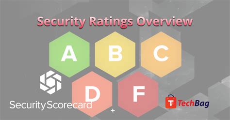 Security Scorecards Security Ratings Overview By Shankar B S Techbag