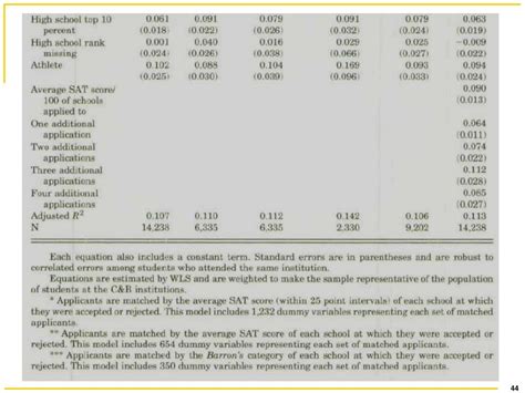 PPT Nonlinear Regression Functions SW Chapter PowerPoint Presentation ID