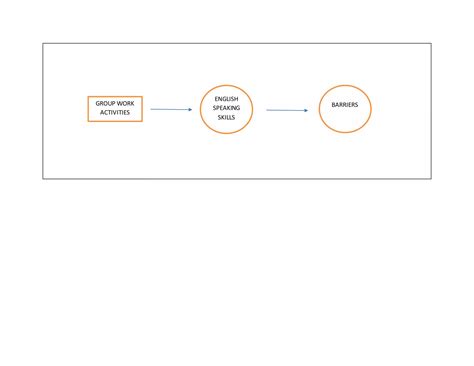 Conceptual Framework Ppt