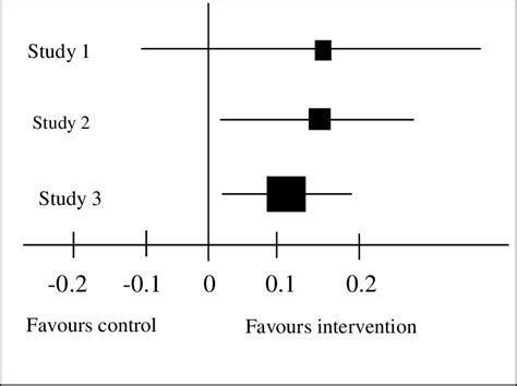 Example Of A Forest Plot Download Scientific Diagram