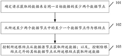 Data Transmission System And Method Eureka Patsnap