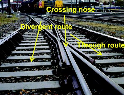 What Is The Purpose Of A Rail Turnout Rail Track And Fasteners