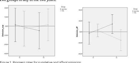 Figure 1 From Production Accuracy Of Verb Morphology In Early Efl Does Primary School Clil Make