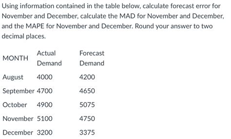Solved 6 What Is The Forecast Error For November 7 What
