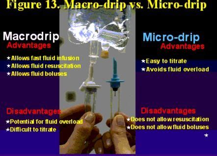Macro Drip Vs Micro Drip Nurse Pharmacology Nursing Nursing