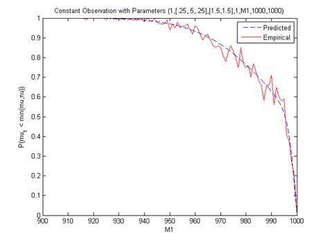 3 Model 1 Predicted Vs Empirical Simulation Example 1 Download