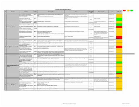 Performance Review Spreadsheet For Employee Performance Review Template Excel Best Of Luxury
