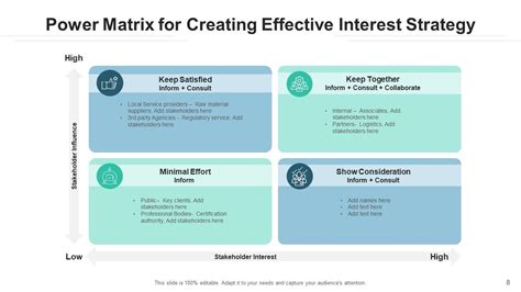 Power Interest Matrix Analysis Parameters Ppt Powerpoint Presentation