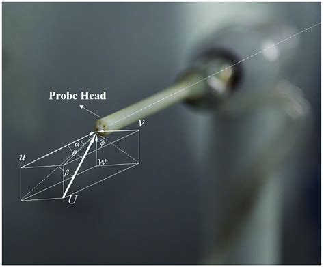 The Body Coordinate System Of Probe And Flow Angles Definitions