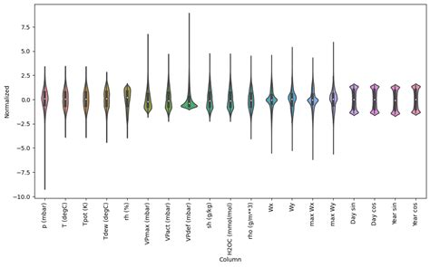 Time Series Forecasting Eduardo Avelar