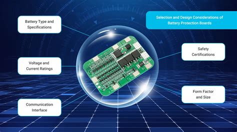 What You Should Know Before Buying Battery Protection Board