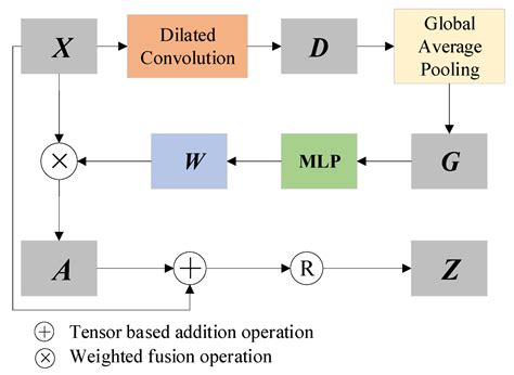 A Robust Cos Pvnet Pose Estimation Network In Complex Scenarios