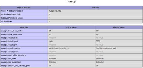 Build A Wordpress Application On An Aws Ec2 Instance