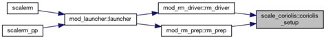 Scale Rm Scalecoriolis Module Reference