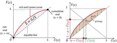 gintropy gini index based generalization of entropy
