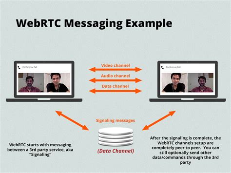 When Should You Use The WebRTC DataChannel Nearshore Staff Augmentation Software Development