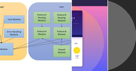 list angular curated by edinson nuñez more medium