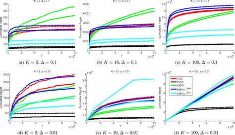 Figure 1 From One Practical Algorithm For Both Stochastic And