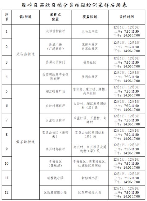 汇总！衡阳市各城区公布新一轮区域全员核酸检测采样点雁峰区南岳区石鼓区