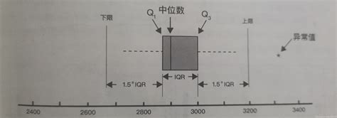 机器学习 数据探索数据探索 对不同的数据类型的要求 Csdn博客