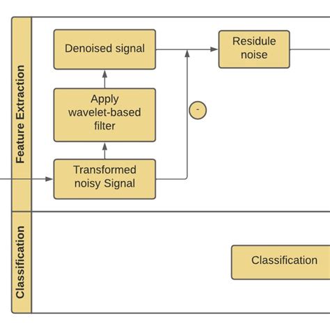 The Overall Workflow Of The Proposed Method To Distinguish Source Camera Download Scientific