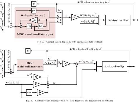 Figure 1 From An Lq Controller With Disturbance Feedforward For The 3