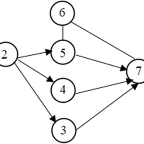 A Basic Disassembly Hybrid Graph Download Scientific Diagram