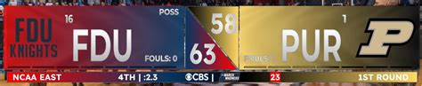 Leaked Cbs Scorebug Design For This Years March Madness Are Yall