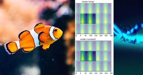 List Time Series Curated By Ruretrdd Medium