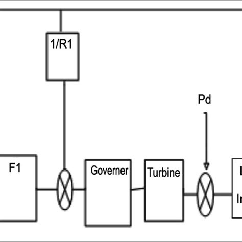 Single Zone System With PI Controller Download Scientific Diagram