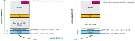 Security Stirot For Stm H Stm Mcu