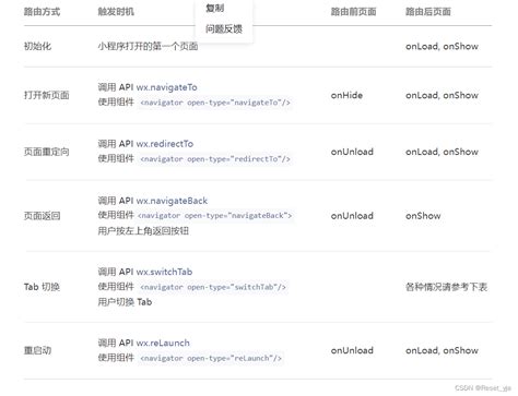 小程序页面路由管理 Csdn博客
