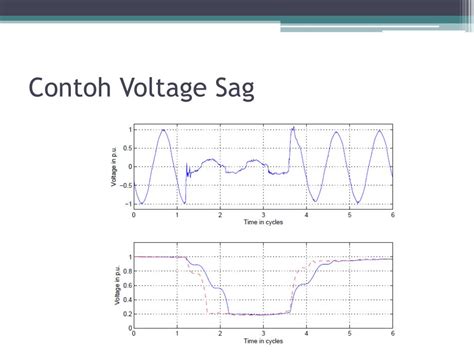 Ppt Voltage Sags Tegangan Kedip Powerpoint Presentation Free