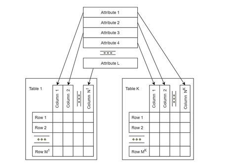 Network Database Model