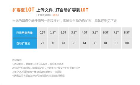 有爱小屋 Sign up with Tencent account then get 10TB WeiYun Cloud storage