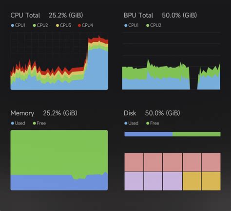 Buy Now D Robotics RDK X Development Board With GB RAM