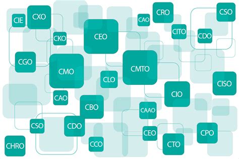 Ý Nghĩa Các Chức Danh Ceo Cfo Cmo Clo Cco Coo Là Gì