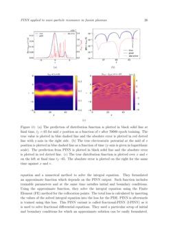 Physics Informed Neural Networks Applied To The Description Of Wave Particle Resonance In