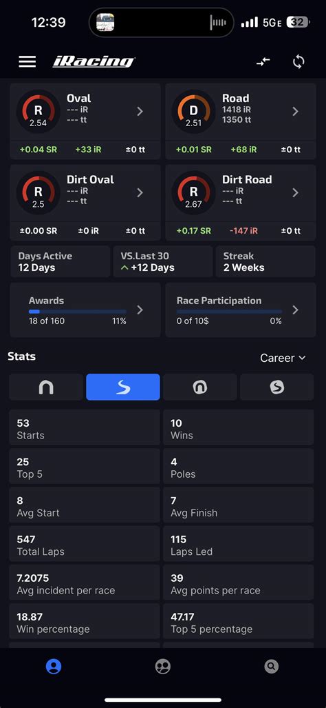 Having A Hard Time Getting Out Of D Class Safety Rating Tips R Iracing