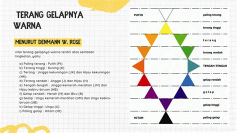 Teori Warna Pada Beragam Jenis Dan Warna Pdf